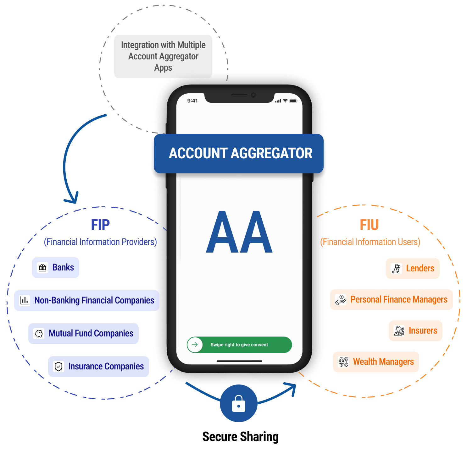 Financial Software Companies | Enterprise Solutions Services